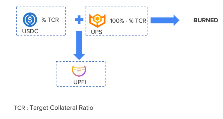 Partnership: UPFI x BCA investments | BCA investments