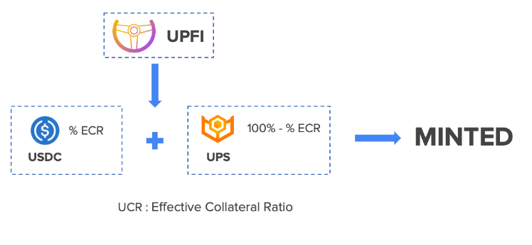 Partnership: UPFI x BCA investments | BCA investments